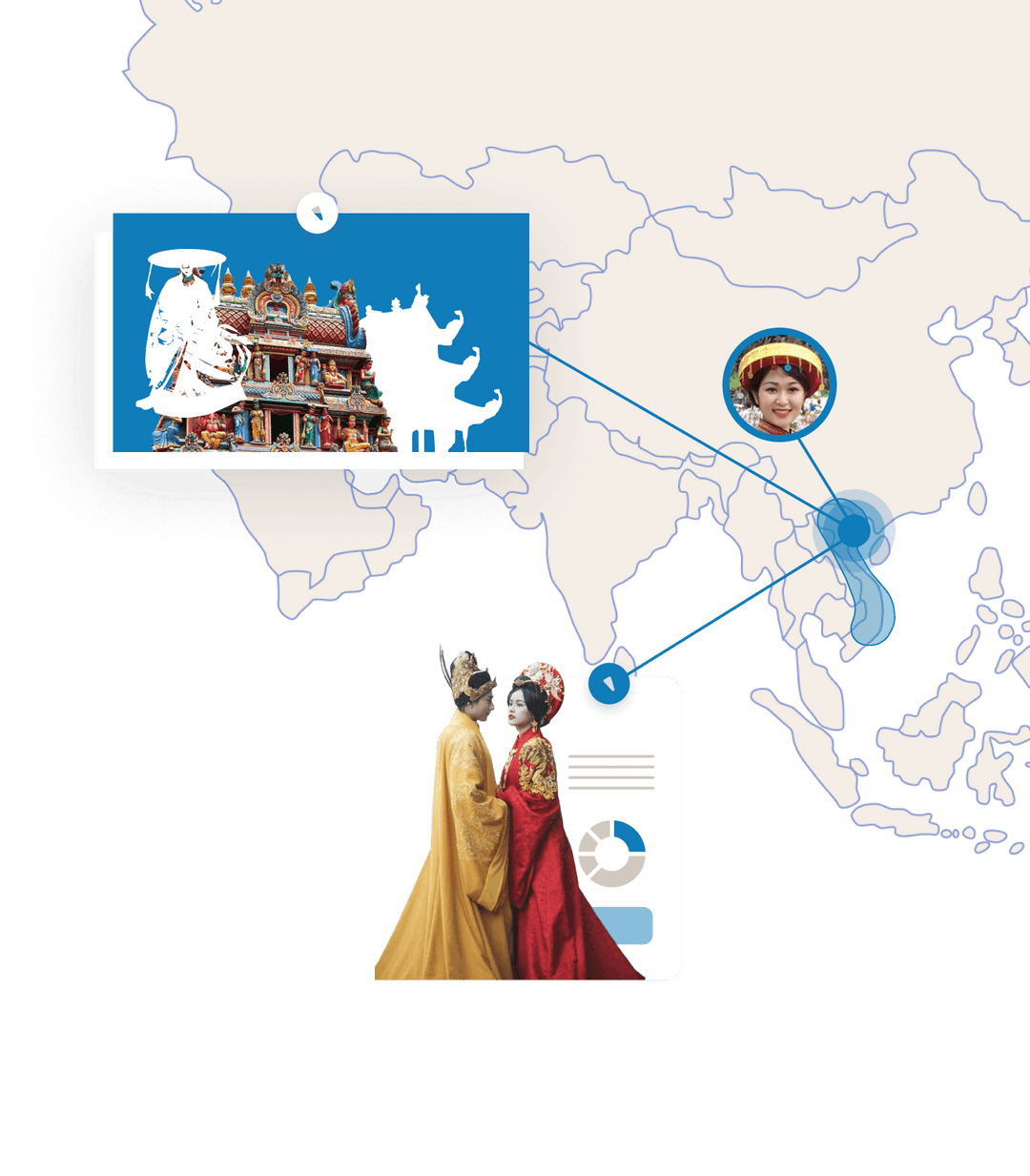 Asian DNA Report | Asian Ancestry Test | Genomelink