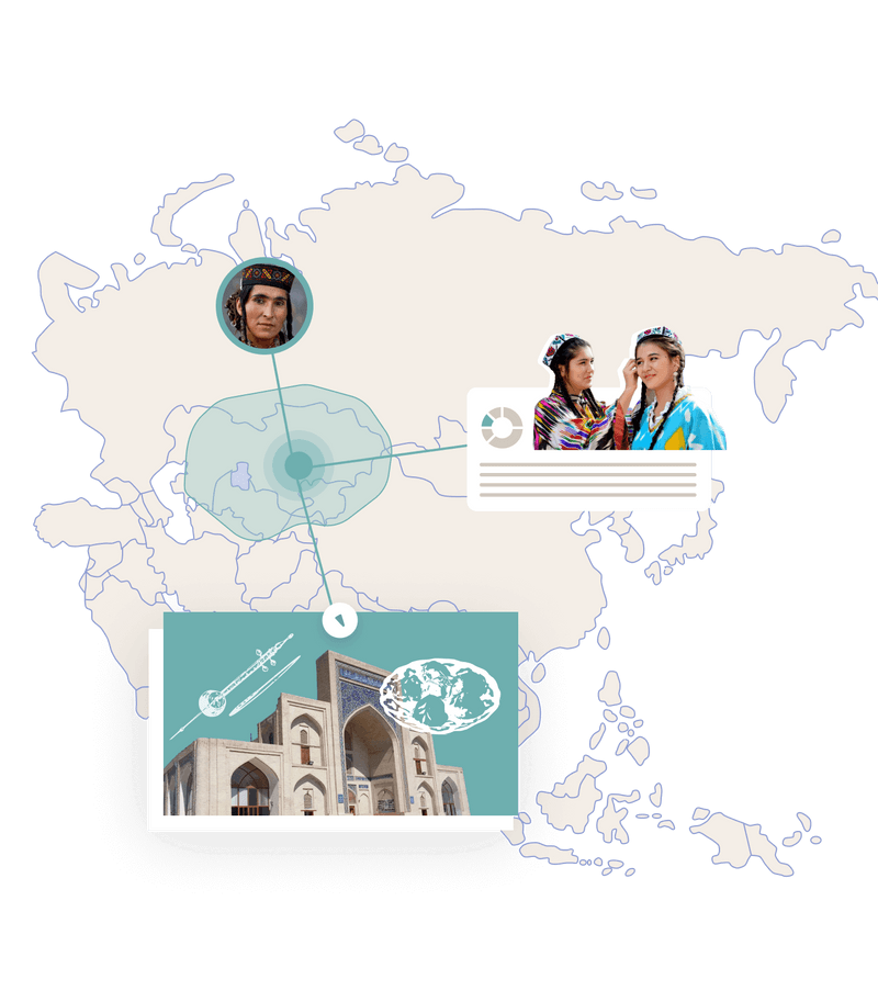 Asian DNA Report | Asian Ancestry Test | Genomelink