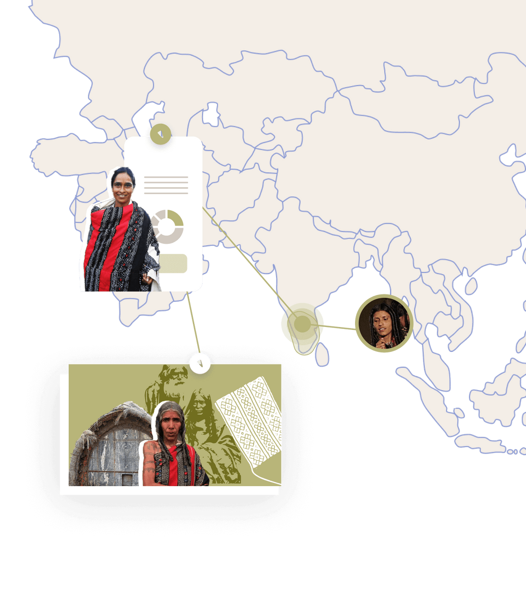 Asian DNA Report | Asian Ancestry Test | Genomelink