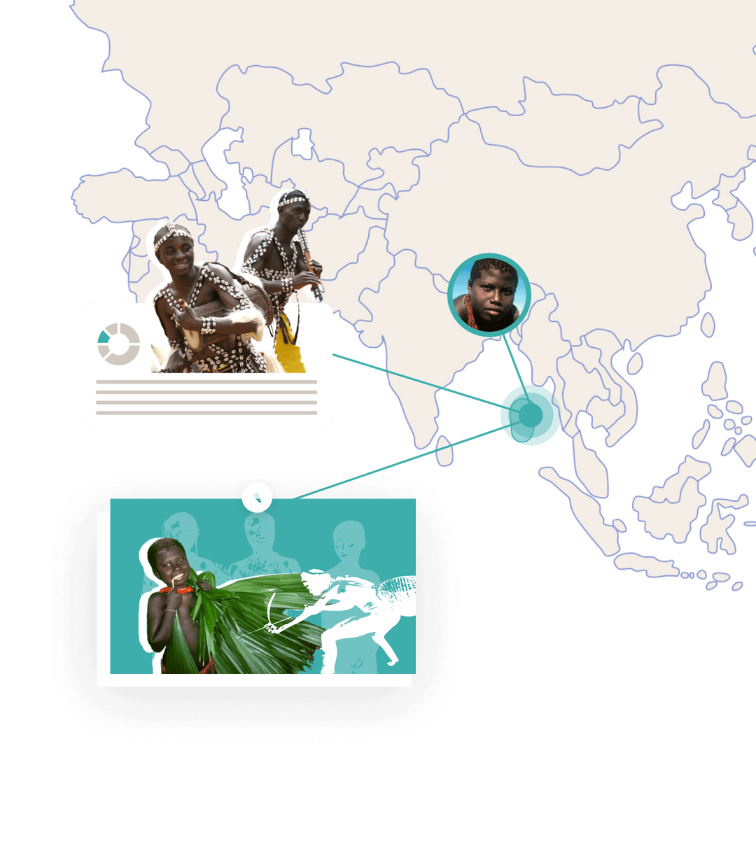 Asian DNA Report | Asian Ancestry Test | Genomelink