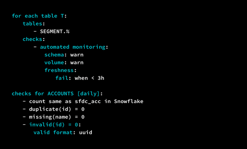 Data Quality Testing | Soda