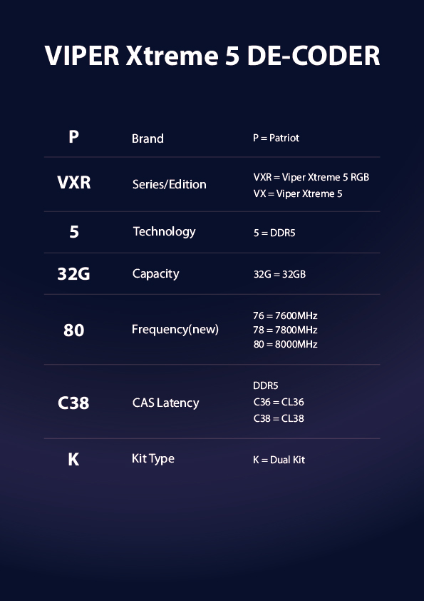 Viper Xtreme 5 DDR5 Performance Memory | Viper Gaming by Patriot