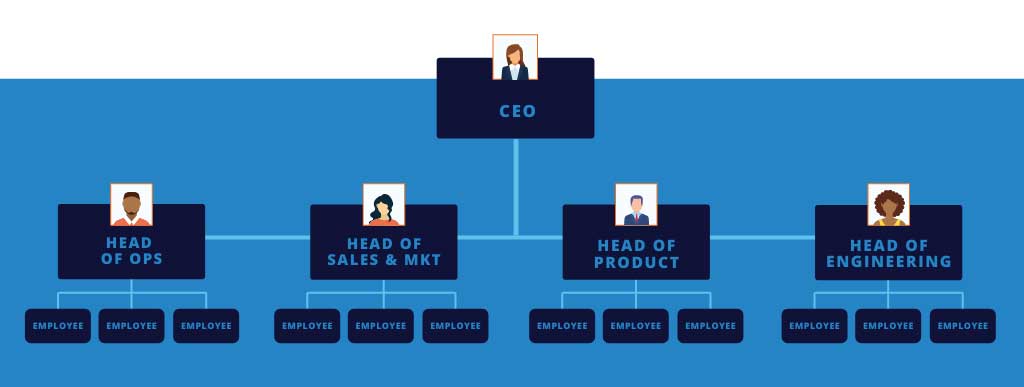 Planning your Future Org Chart