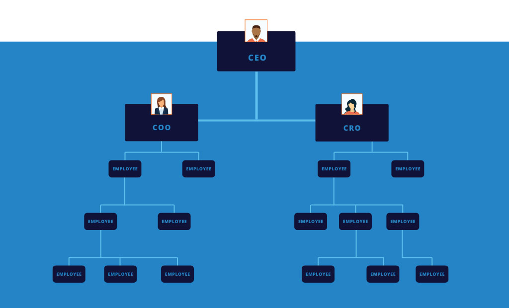 Planning your Future Org Chart