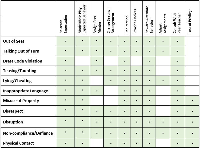 PBISApps | Teach By Design—How to Bend Your Referral Process Without ...