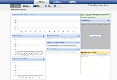 PBISApps | Using the SWIS Dashboard
