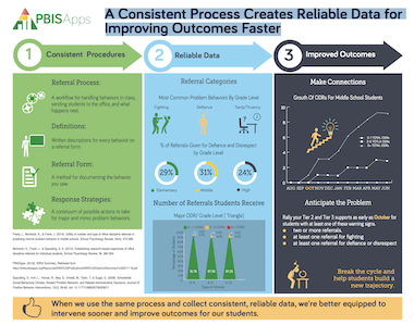 PBISApps | ODR Infographic