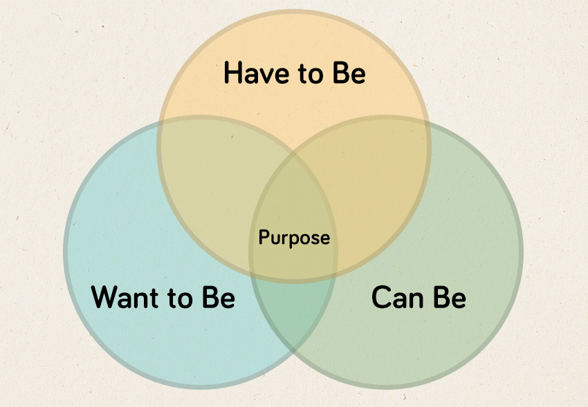 PBISApps | Teach By Design—Start With Why: How to Put Purpose Back in ...