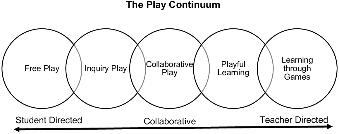 PBISApps | Teach By Design—The Serious Business of Play