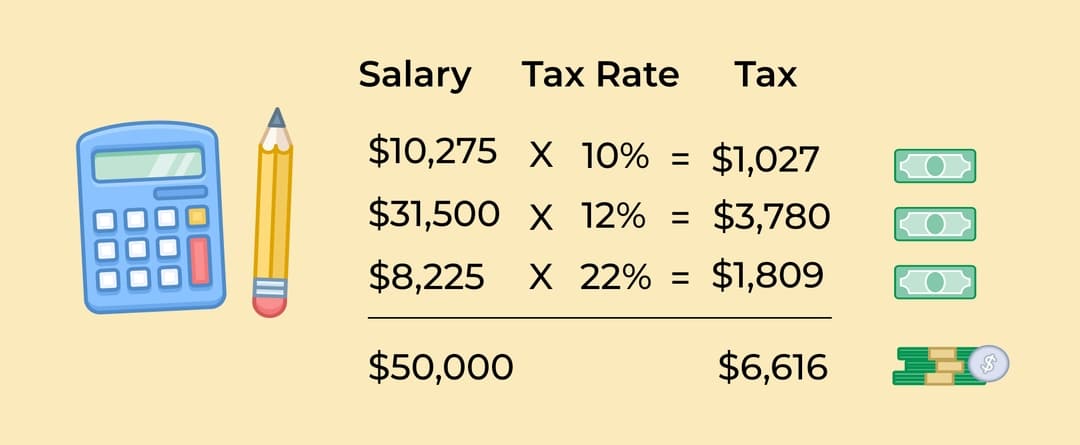 Income Tax Calculator: Estimate Your Refund in Seconds for Free