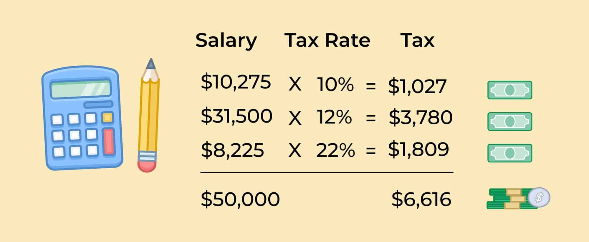 Income Tax Calculator: Estimate Your Refund in Seconds for Free