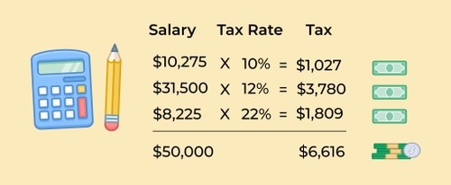 Income Tax Calculator: Estimate Your Refund in Seconds for Free