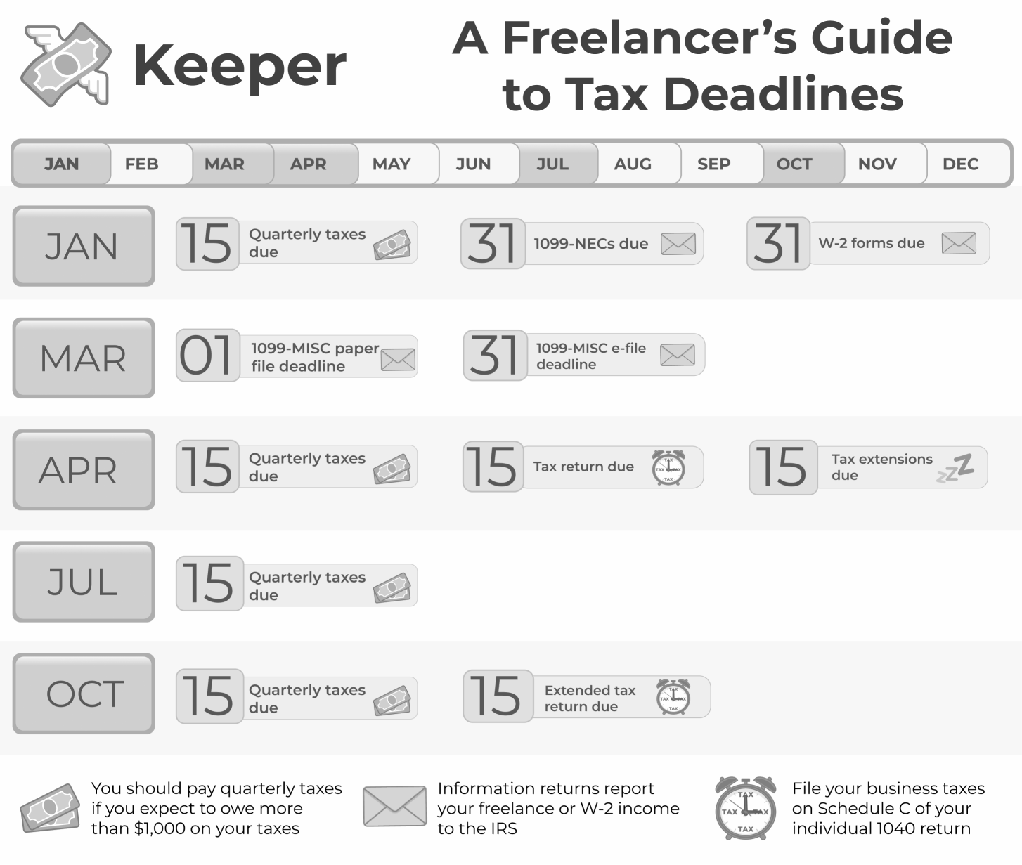 How To File Quarterly Taxes in an Instant