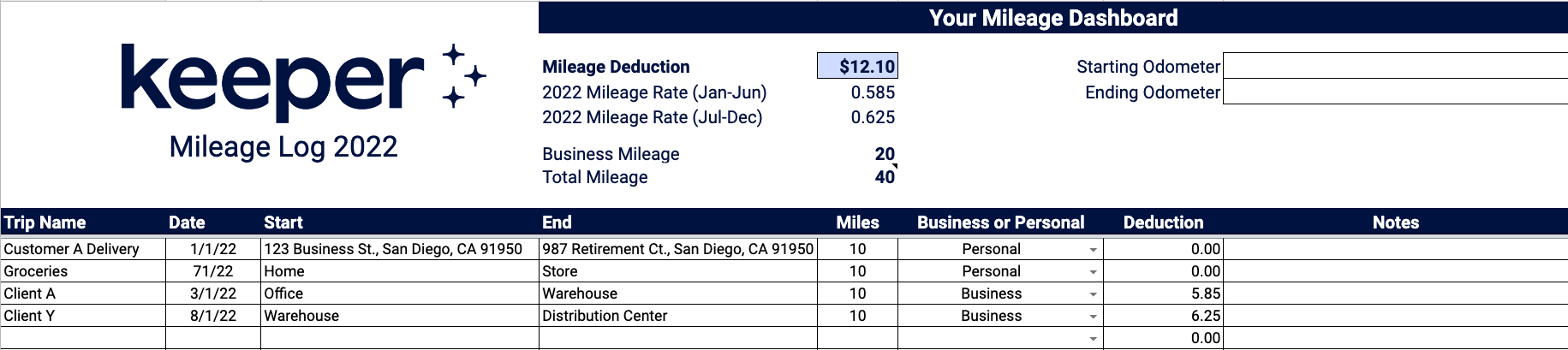 Best Mileage Log Template Updated For 2022 Free Template 2022 