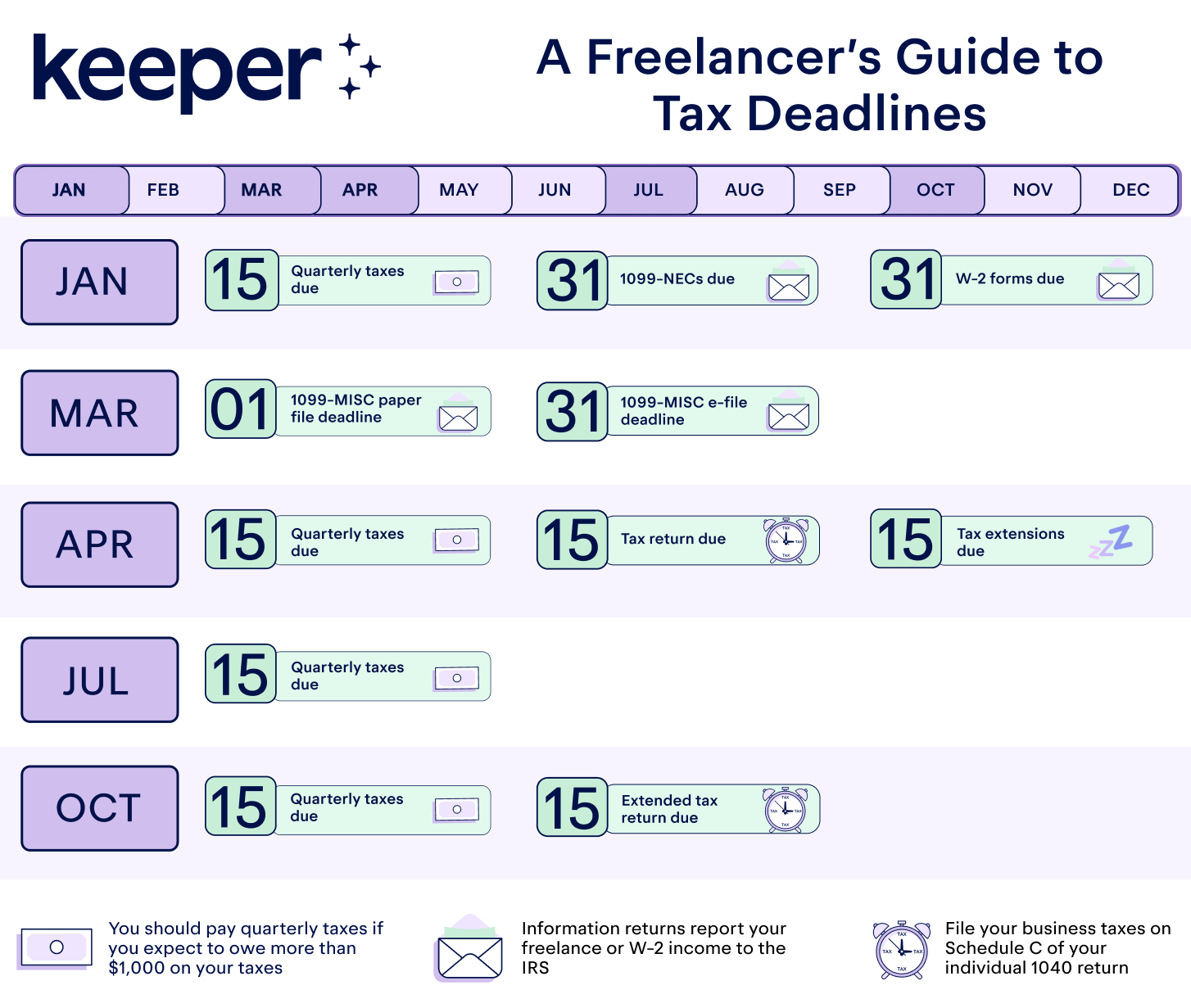 How To File Quarterly Taxes in an Instant