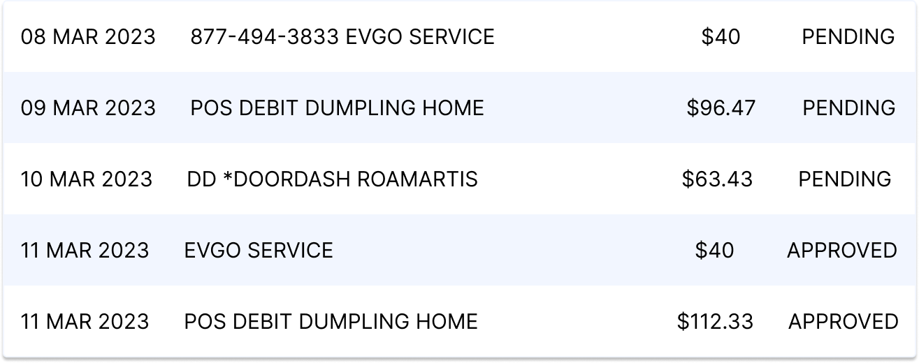 Automatic write-off detection: The challenges, and how Keeper overcame them