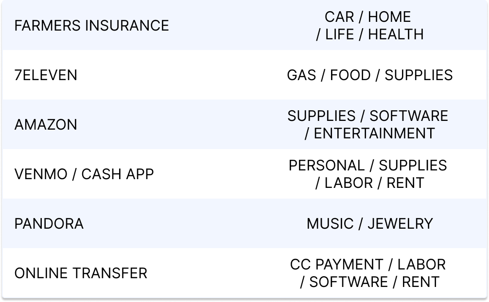 Automatic write-off detection: The challenges, and how Keeper overcame them