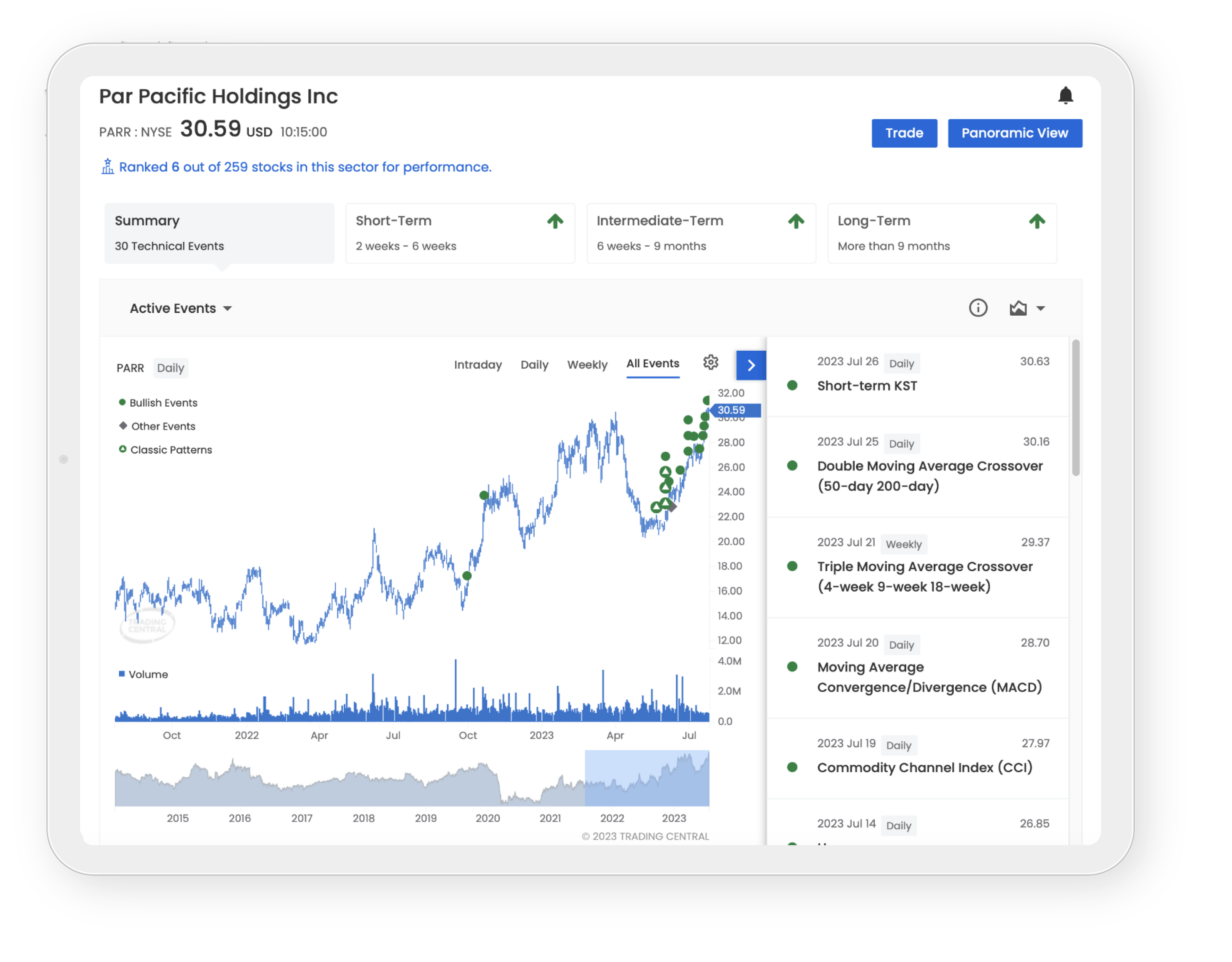 Technical Insight Mobile Analytics