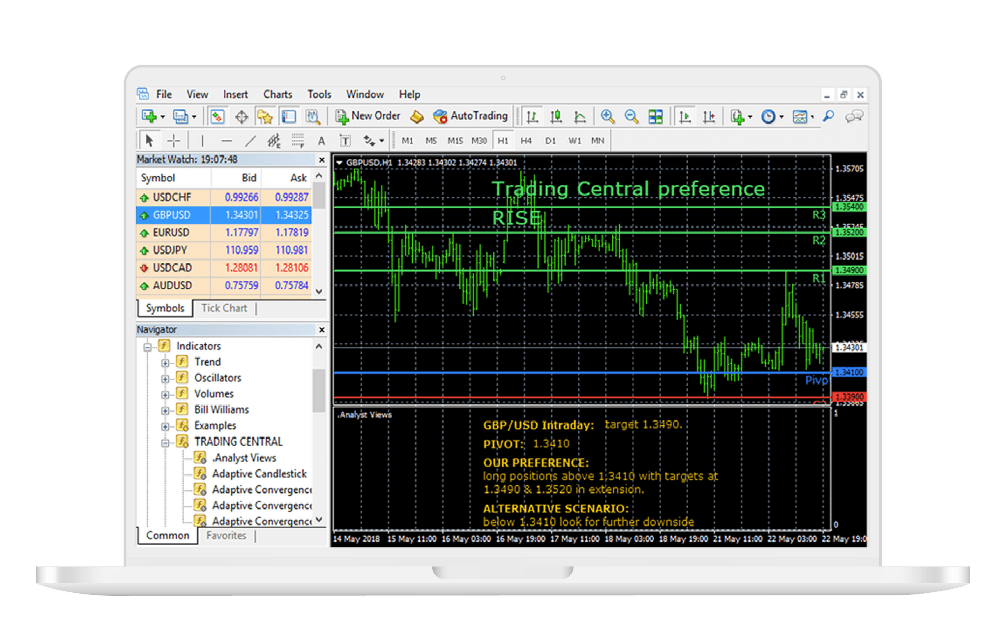 Metatrader Installation Instructions