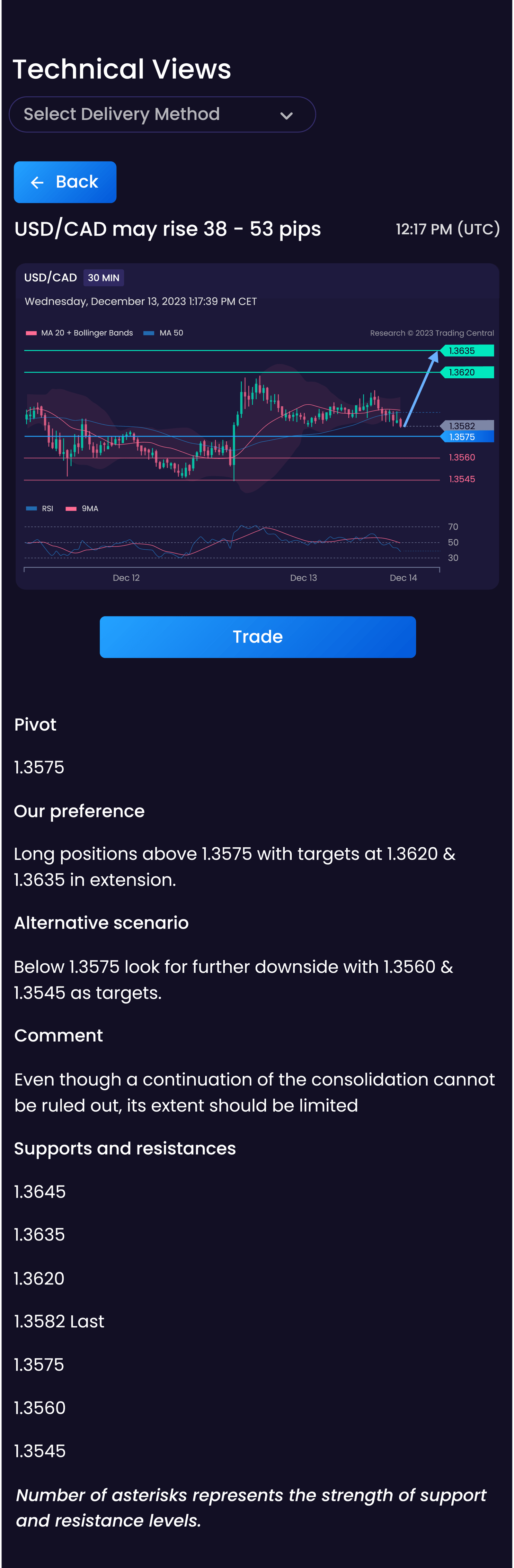 TC Technical Views: Concise, actionable trading plans