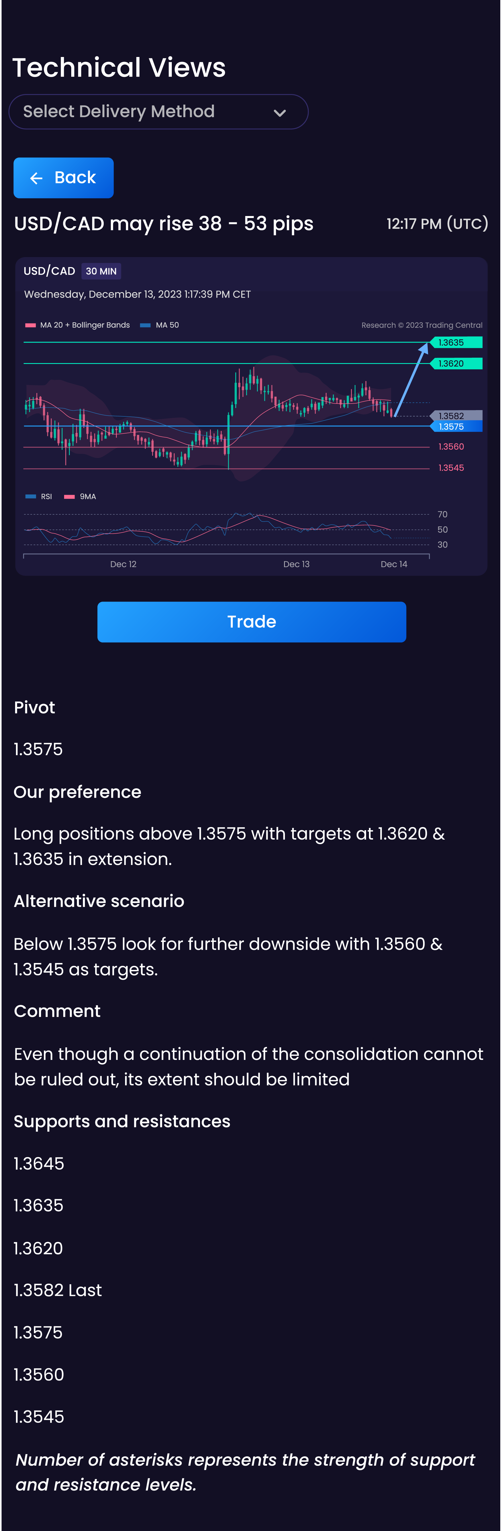 TC Technical Views: Concise, actionable trading plans