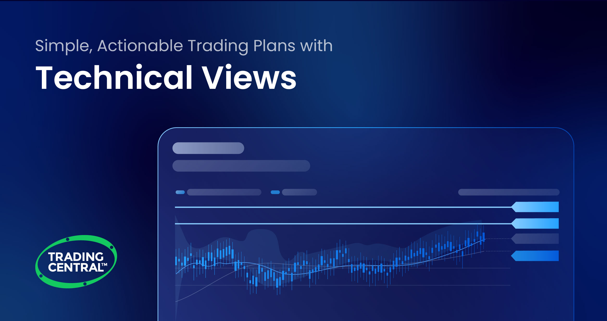 TC Technical Views: Concise, actionable trading plans