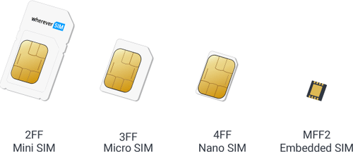 Das ist eine M2M-SIM-Karte