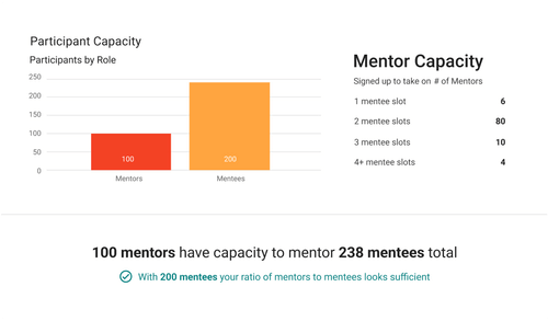 Best Mentorship Software: Together Mentoring Software