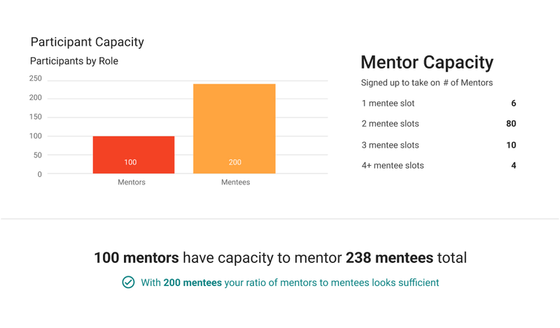 Employee mentorship program software | Together Mentoring Software