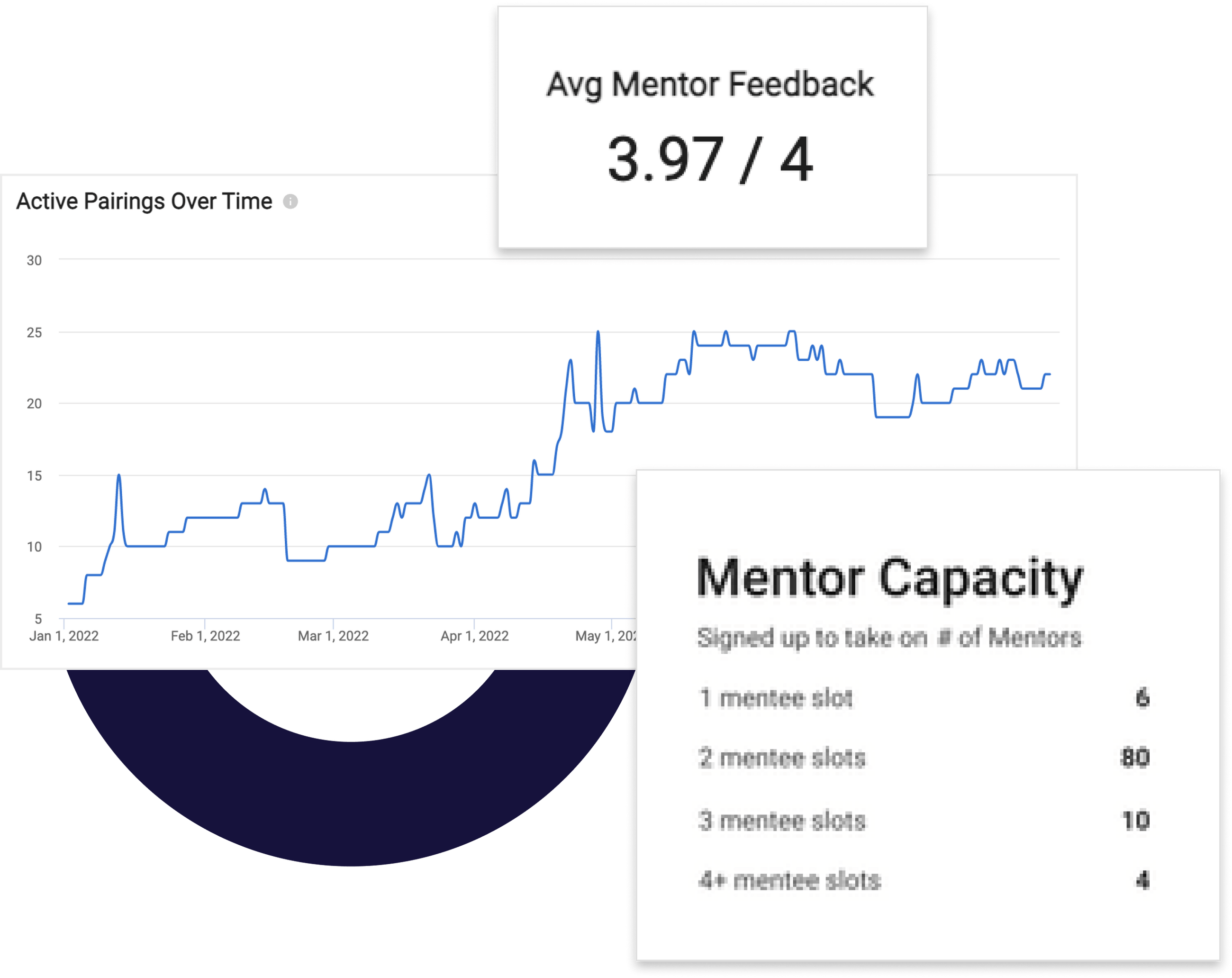 Best Mentorship Software: Together Mentoring Software