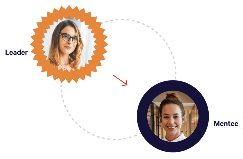 How To Start A Mentoring Program: [5 Step Guide] | Together Mentoring