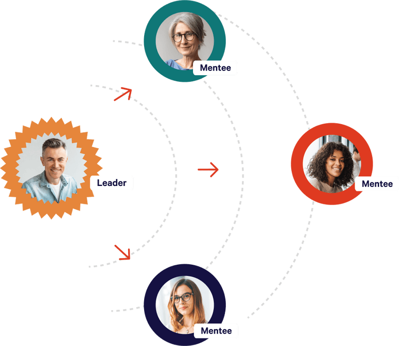 How To Start A Mentoring Program: [5 Step Guide] | Together Mentoring