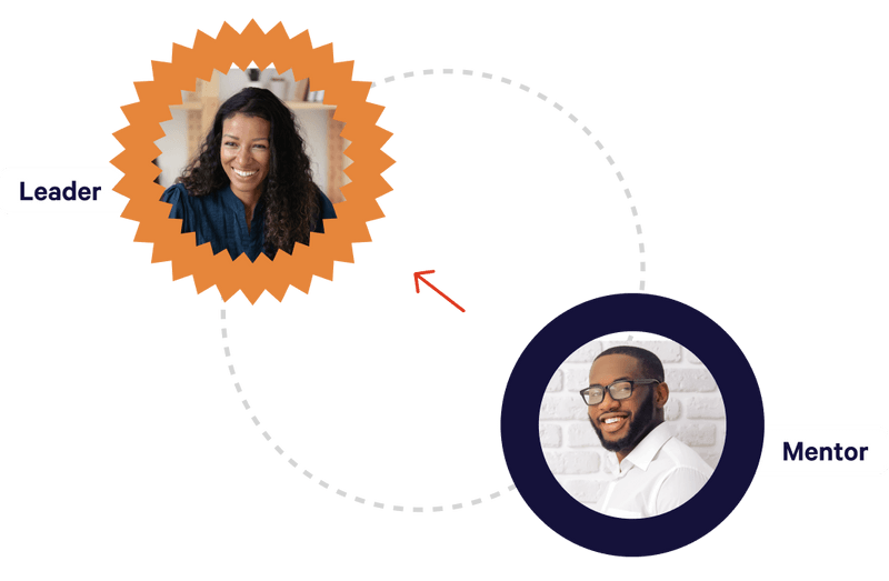 How To Start A Mentoring Program: [5 Step Guide] | Together Mentoring