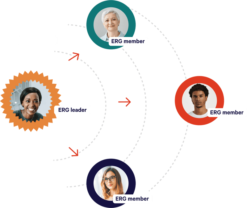 How To Start A Mentoring Program: [5 Step Guide] | Together Mentoring