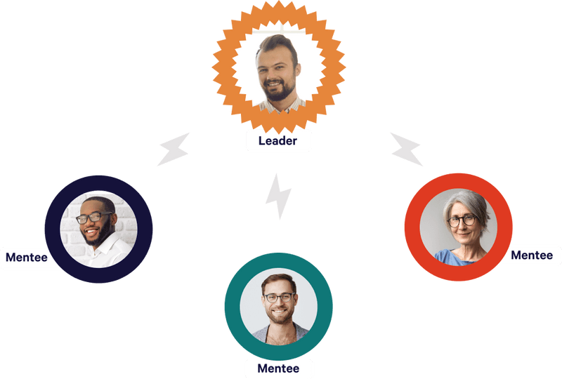 How To Start A Mentoring Program: [5 Step Guide] | Together Mentoring