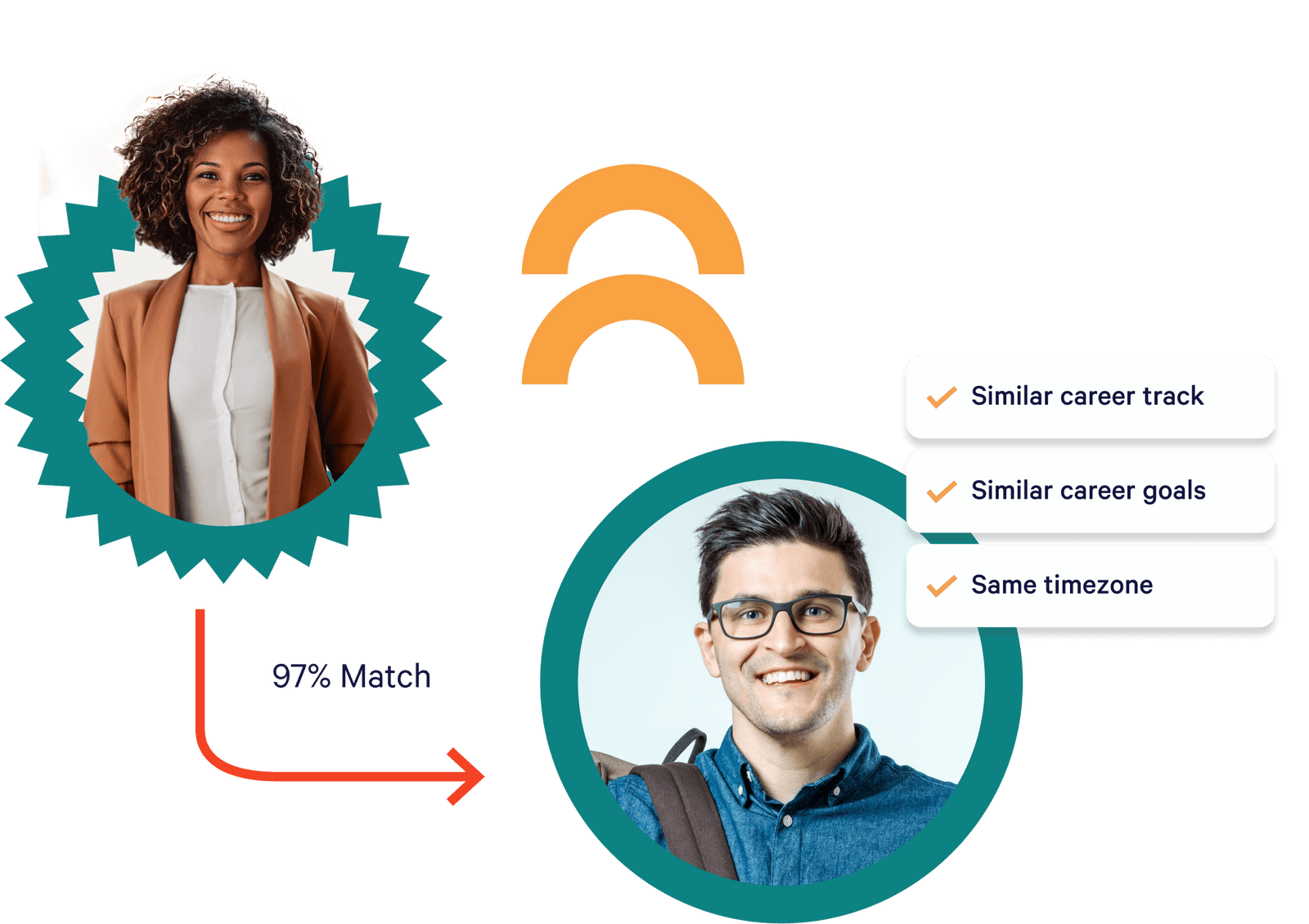 Pairing Algorithm | Together Mentoring Software