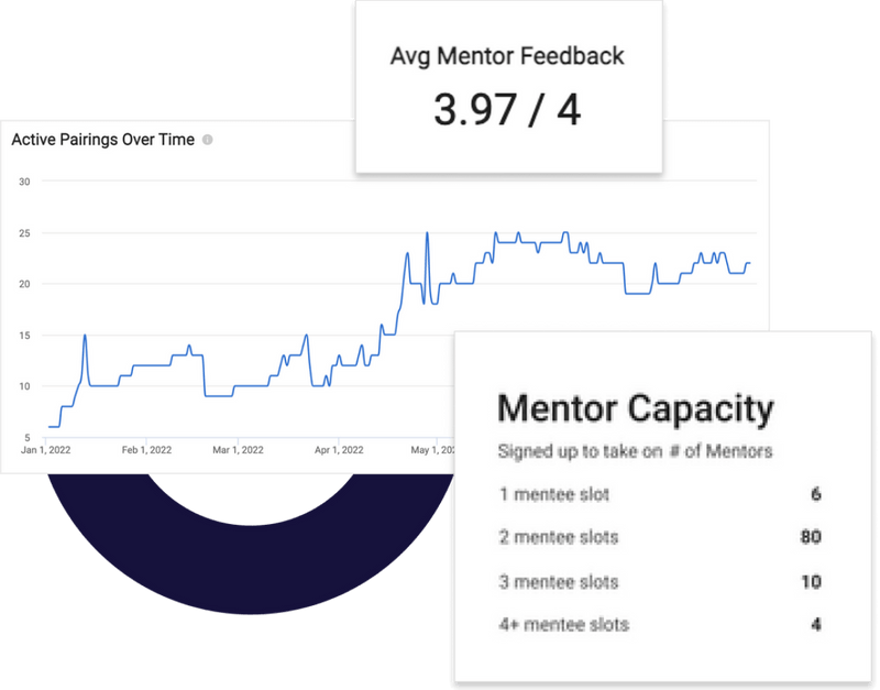 Employee mentorship program software | Together Mentoring Software