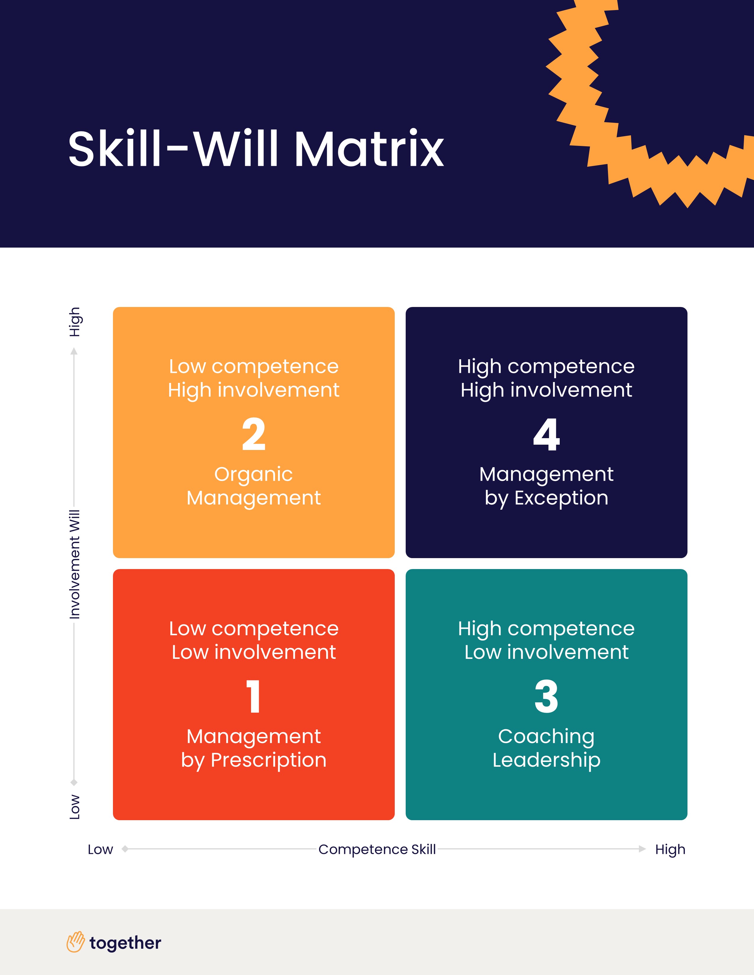 A Complete Guide to Skill Building in the Workplace (2024) | Together Mentoring Software