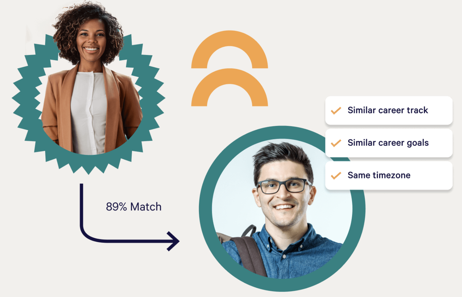 A Guide To Developing A Successful Skill Strategy | Together Mentoring ...