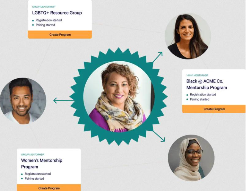 Impact of Mentoring on Employee Engagement and Retention: Lessons from ...