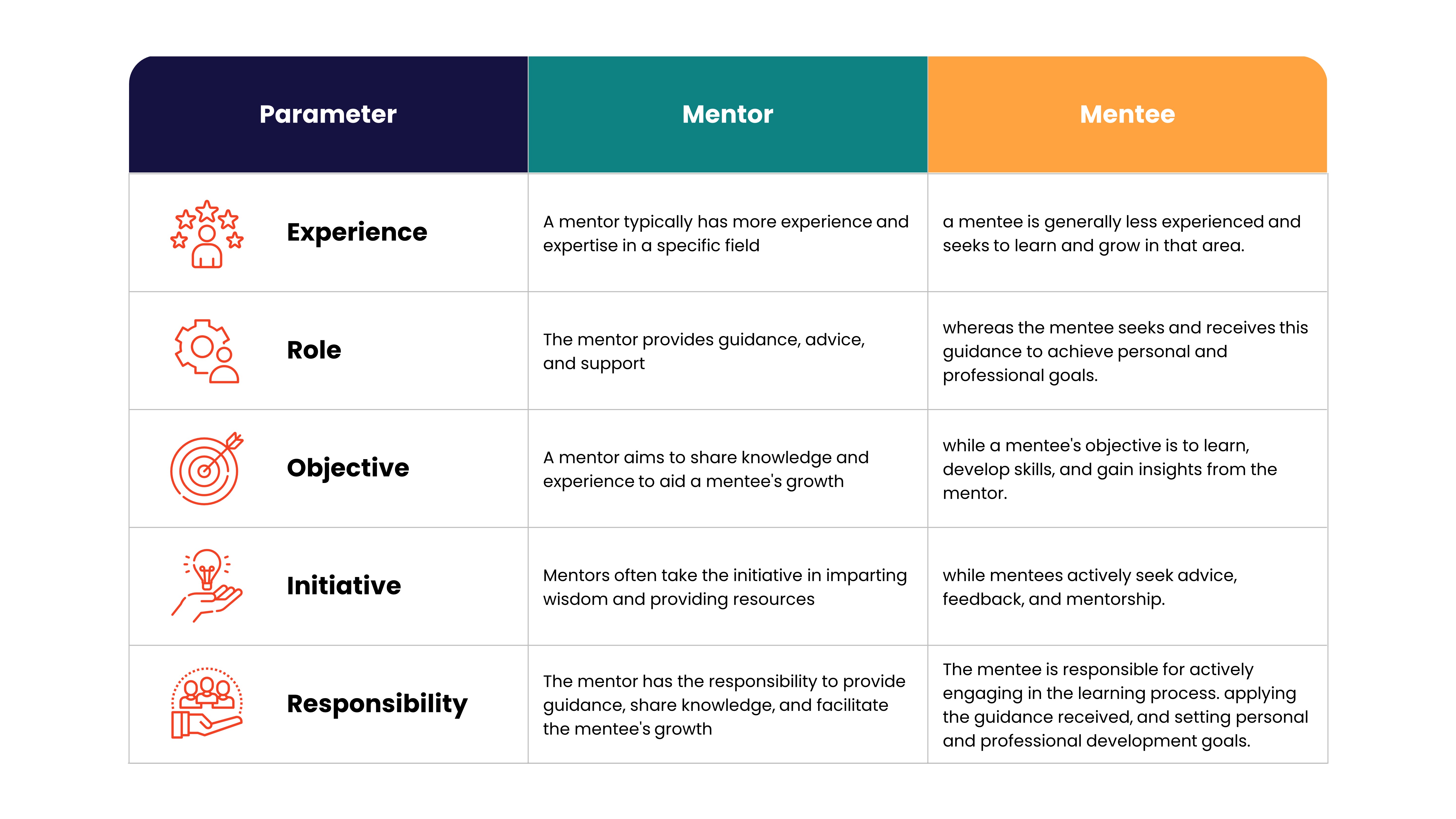 Mentor vs. Mentee: Key Differences, Roles & Responsibilities | Together Mentoring Software