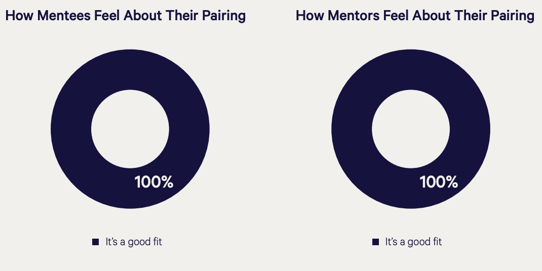 How to Use Gamification to Boost Engagement in Your Mentoring Program ...