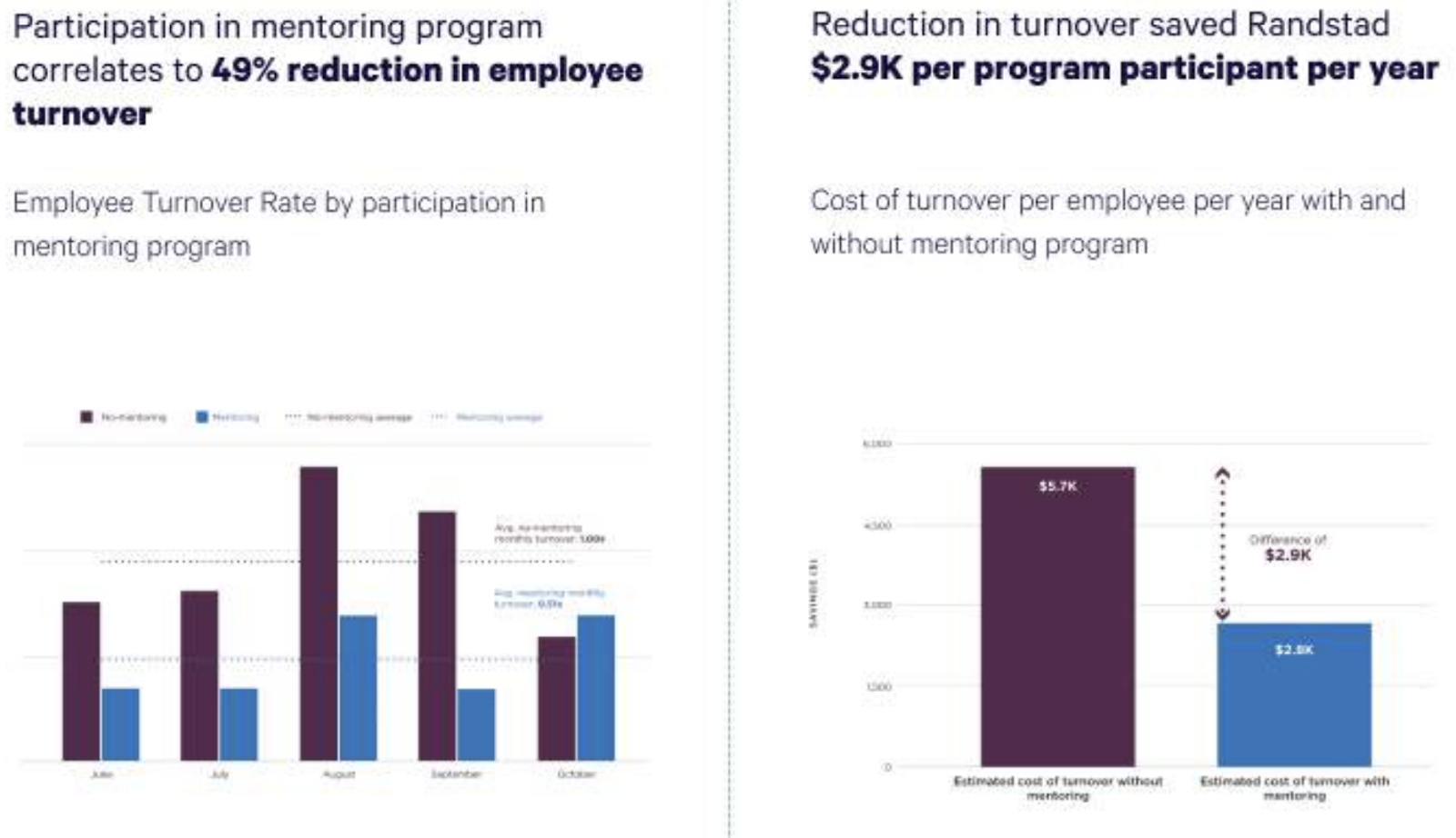 How to Use Gamification to Boost Engagement in Your Mentoring Program | Together Mentoring Software