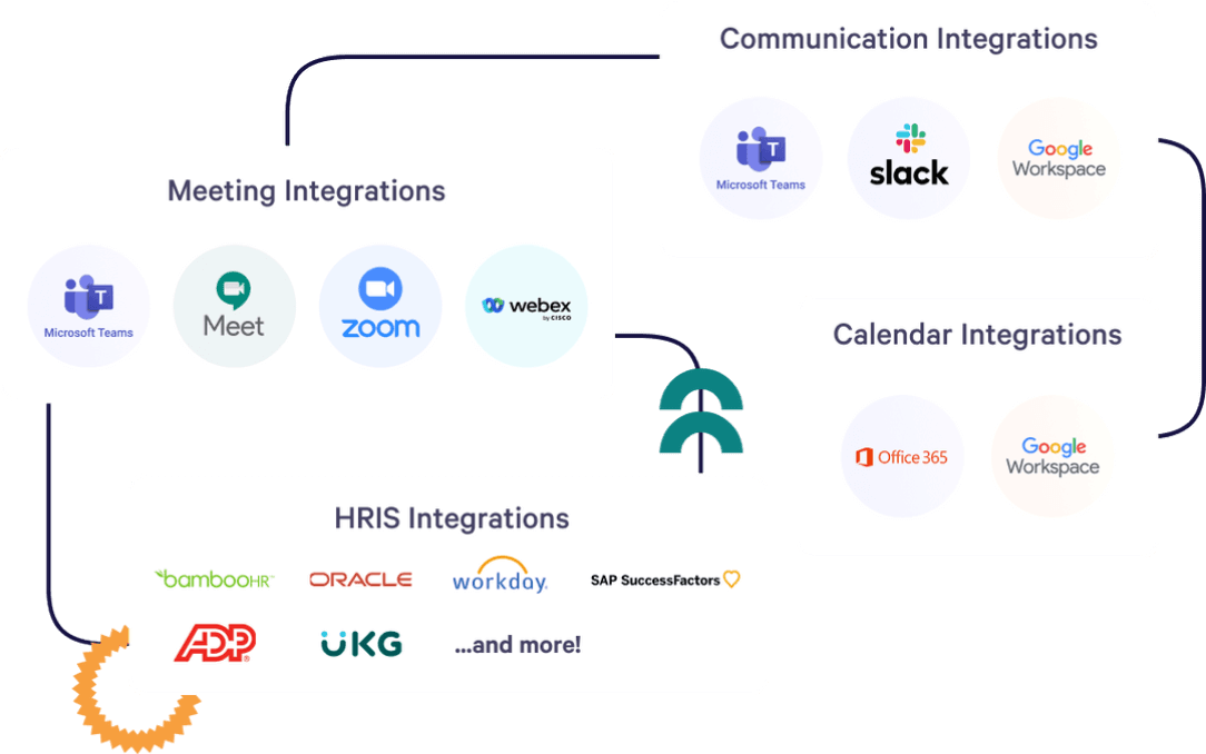 Best Features of Together Mentoring Software | Together Mentoring Software