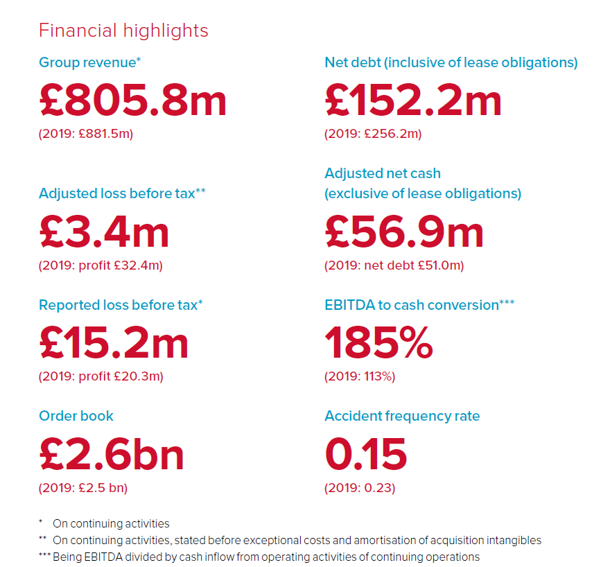 Mears Launches Annual Report and Accounts for 2020 | Mears Group PLC