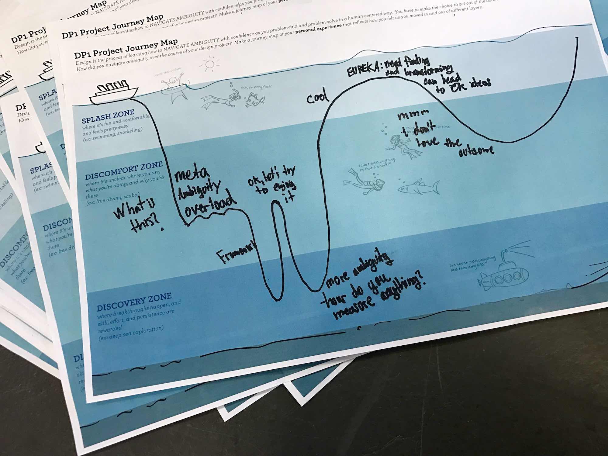 Ambiguity Journey Maps | Library of Ambiguity | d.school Public Library