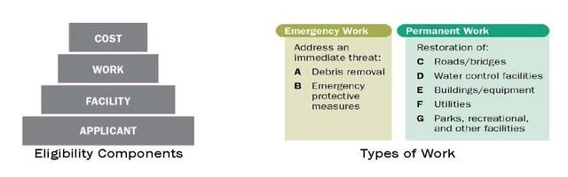 FEMA PUBLIC ASSISTANCE PROGRAM