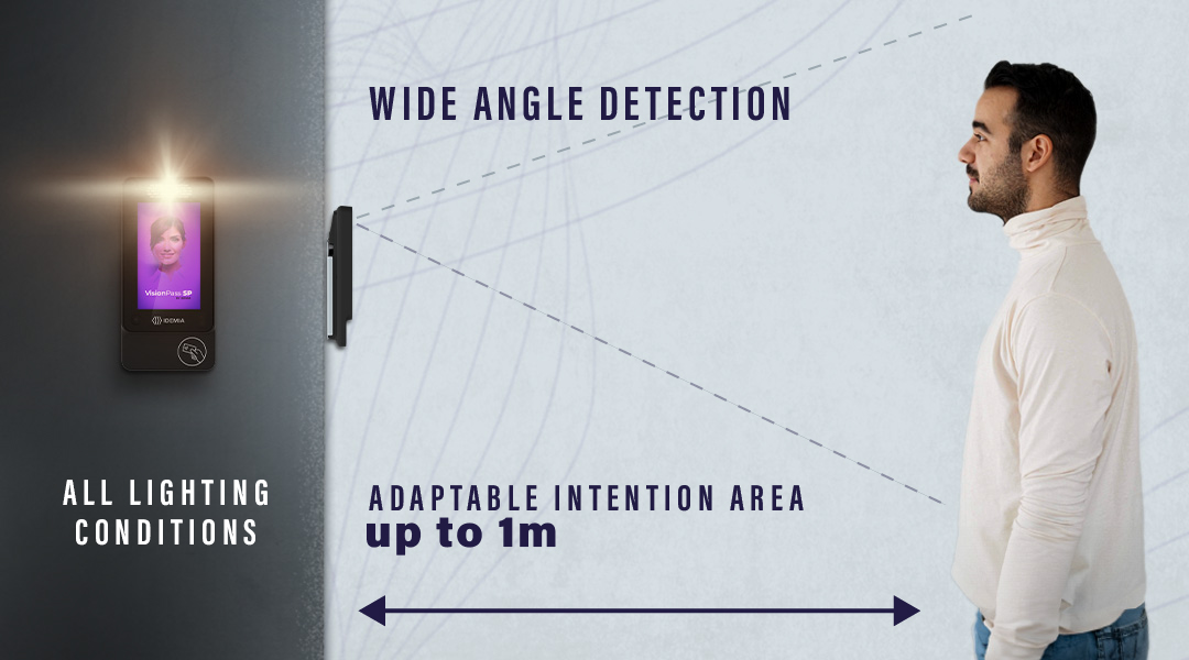 Biometric Identification & Technology | Identity Authentication Advances