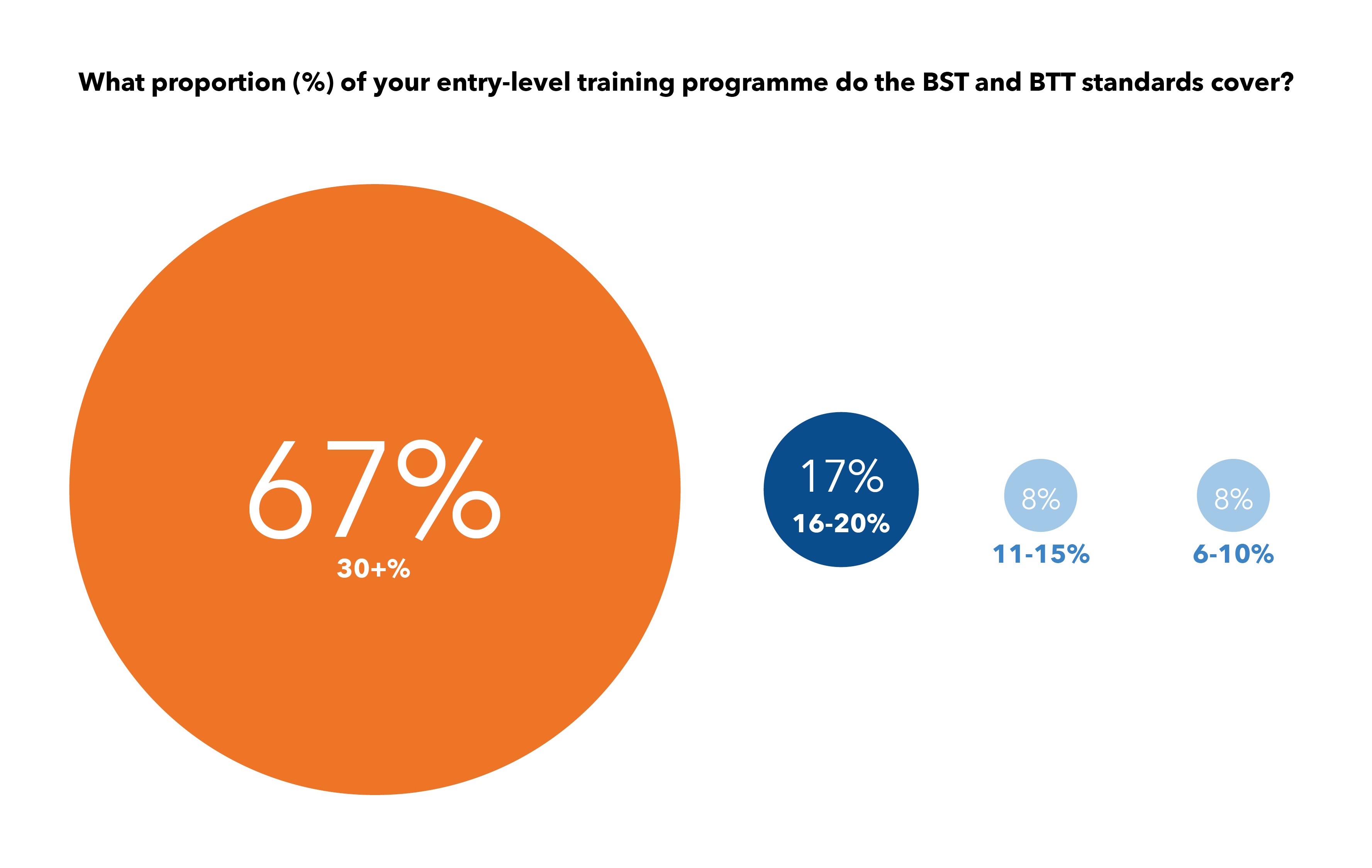 Why GWO Training Standards?
