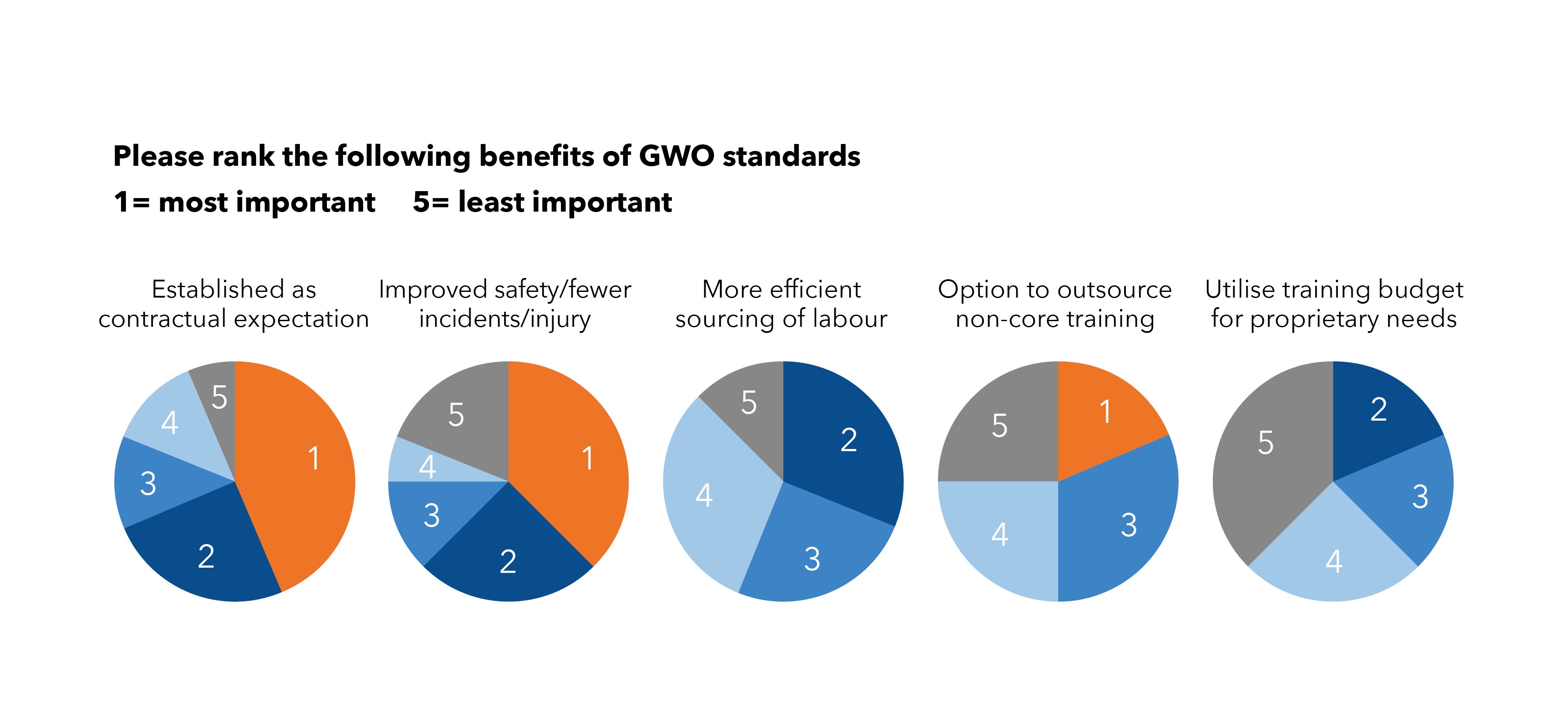 Why GWO Training Standards?